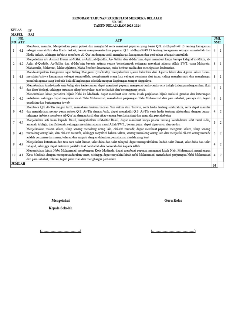Program Tahunan Kurikulum Merdeka Belajar | PDF