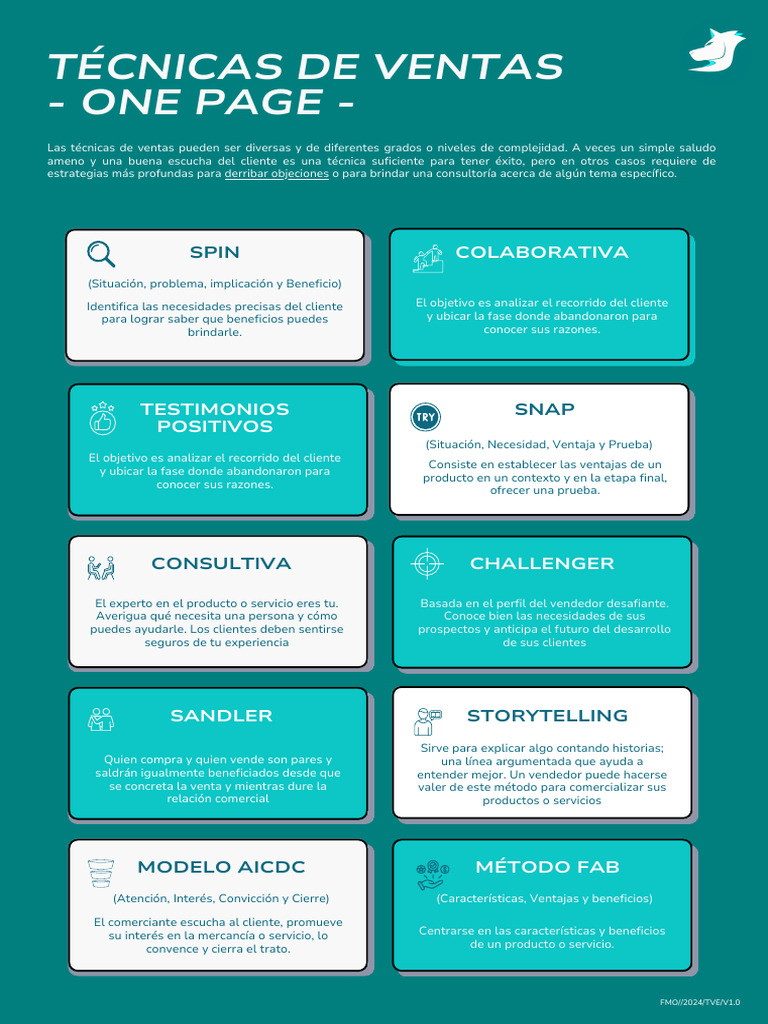 Técnicas de Ventas | PDF | Producto (Negocio) | Cliente