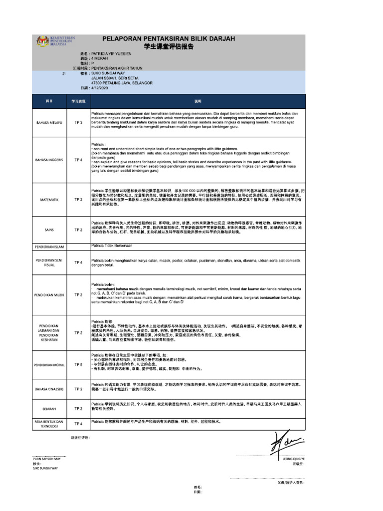 4M Patricia 2020 Result | PDF