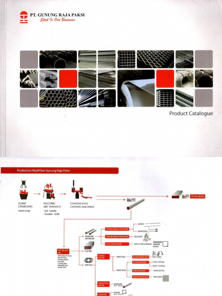 Gunung Raja Paksi | PDF