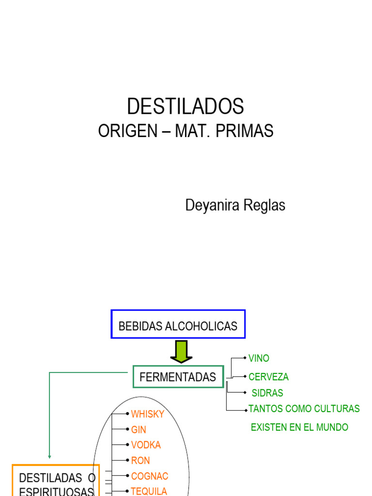 Destilados, Origen, Mat Primas | PDF | Whisky | Ron