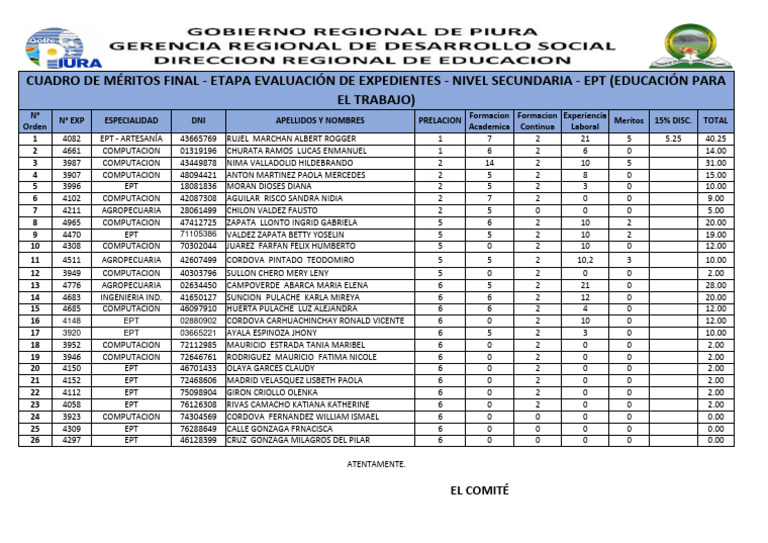 EPT Cuadro Final | PDF