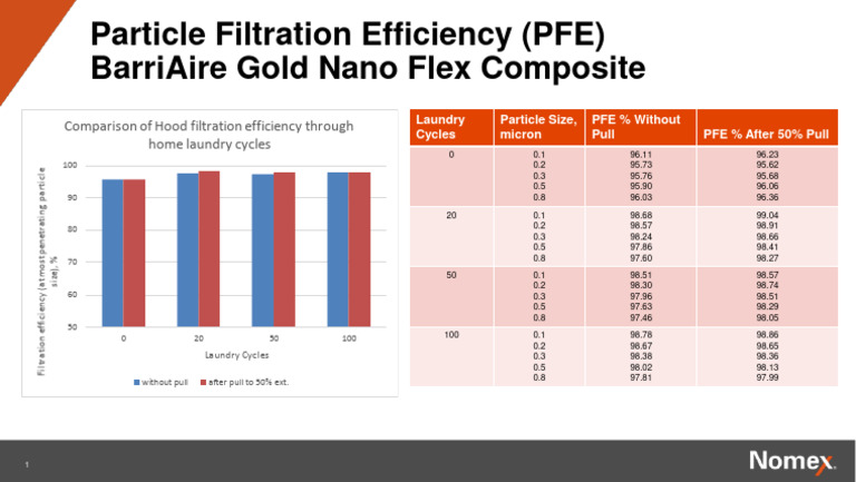 BarriAire Gold Composite Filtration Efficency | PDF | Filtration | Unit ...