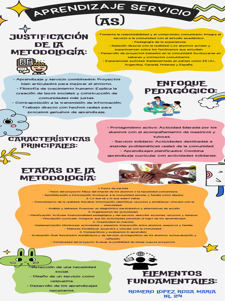 Infografía APRENDIZAJE SERVICIO | PDF | Aprendizaje | Pedagogía