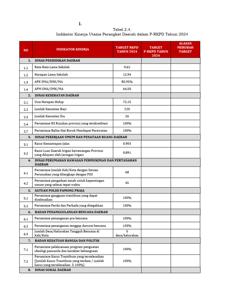 Tabel Iku Dan Ikk PD 2024 Pada Bkad Provinsi Sulut | PDF