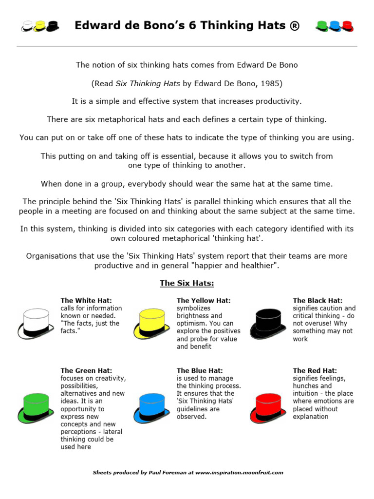 The Six Thinking Hats | PDF