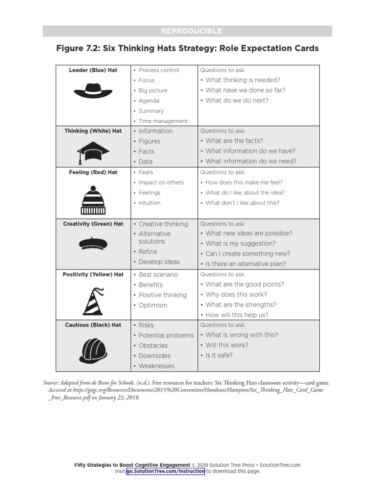Figure7 2sixthinkinghatsstrategysroleexpectationcards | PDF | Thought ...