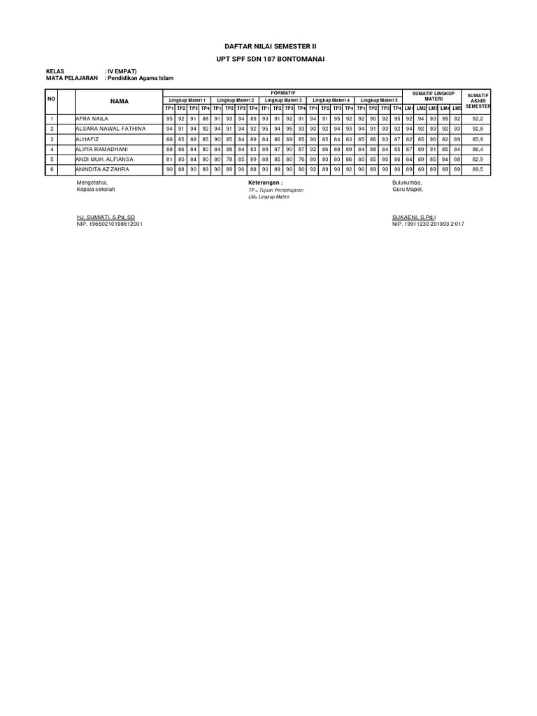 Daftar Nilai Semester Ii | PDF Daftar Nilai Semester Ii | PDF