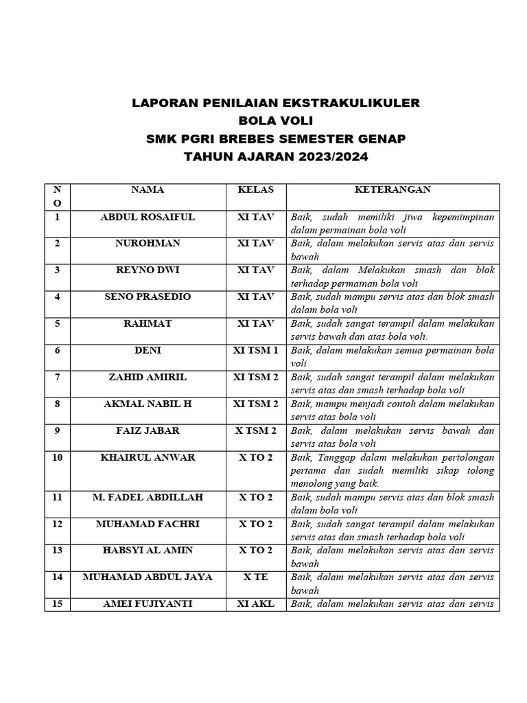 Form Penilaian Ekskul | PDF