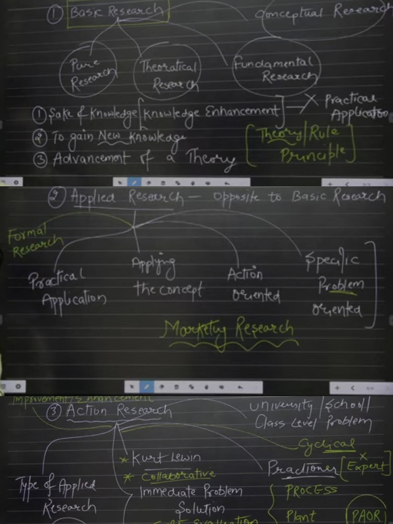 Research Method PDF | PDF