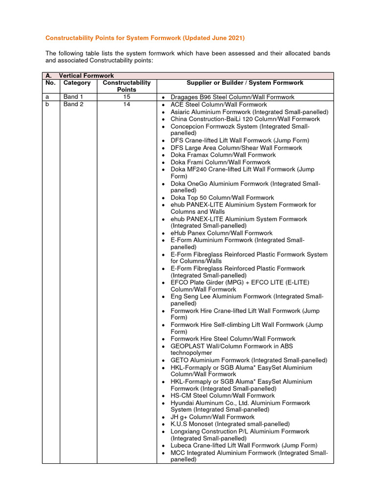 System Formwork Constructability Points | PDF | Composite Material | Structural Engineering