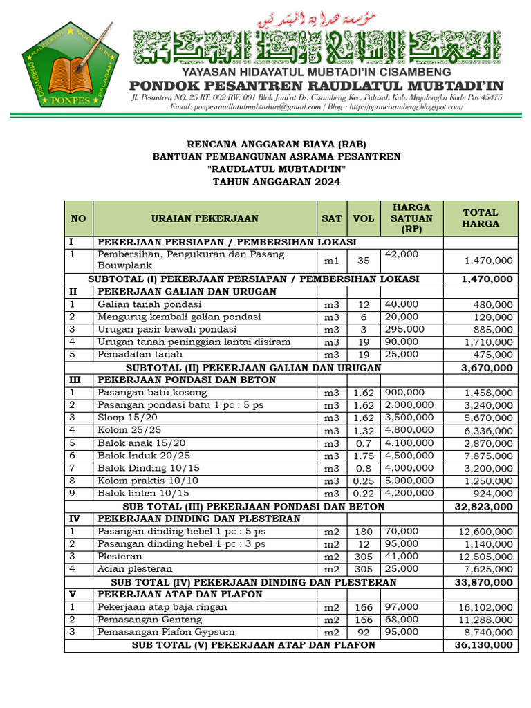 RAB Pembangunan Asrama Pesantren 2024 | PDF | Griya & Taman | Sains ...