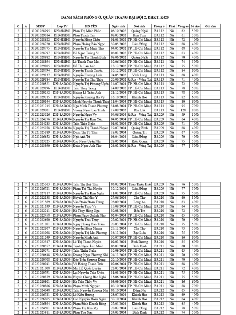 Phòng Ở, C2, ĐHKT, K420 | PDF
