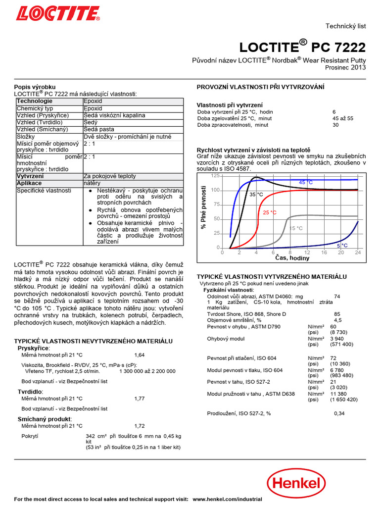 LOCTITE PC 7222 Cs - CZ | PDF