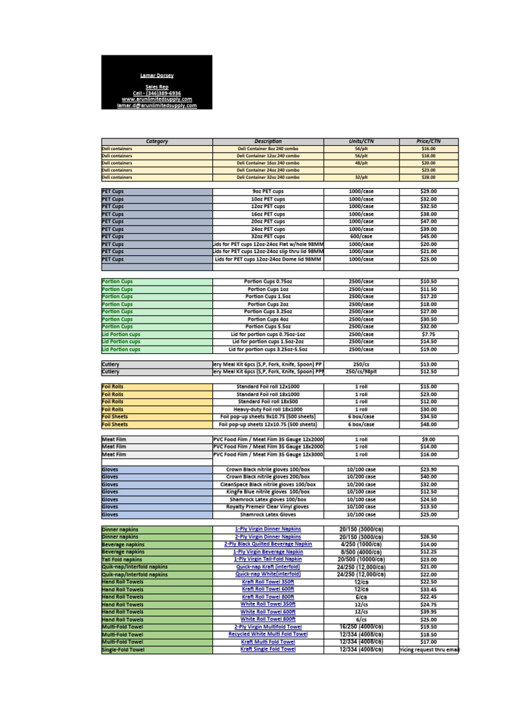 1 Price List AR Unlimited Supply | PDF | Biodegradable Materials ...