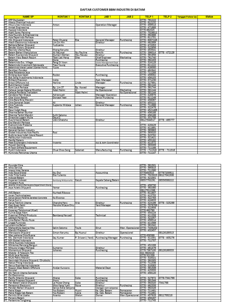 Daftar Customer BBM Industri Di Batam 2015 | PDF