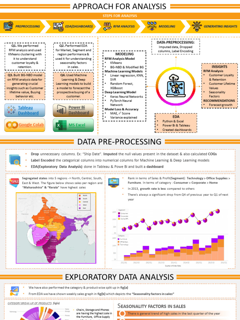 Templatepptpiechaart | PDF | Machine Learning | Computational Neuroscience