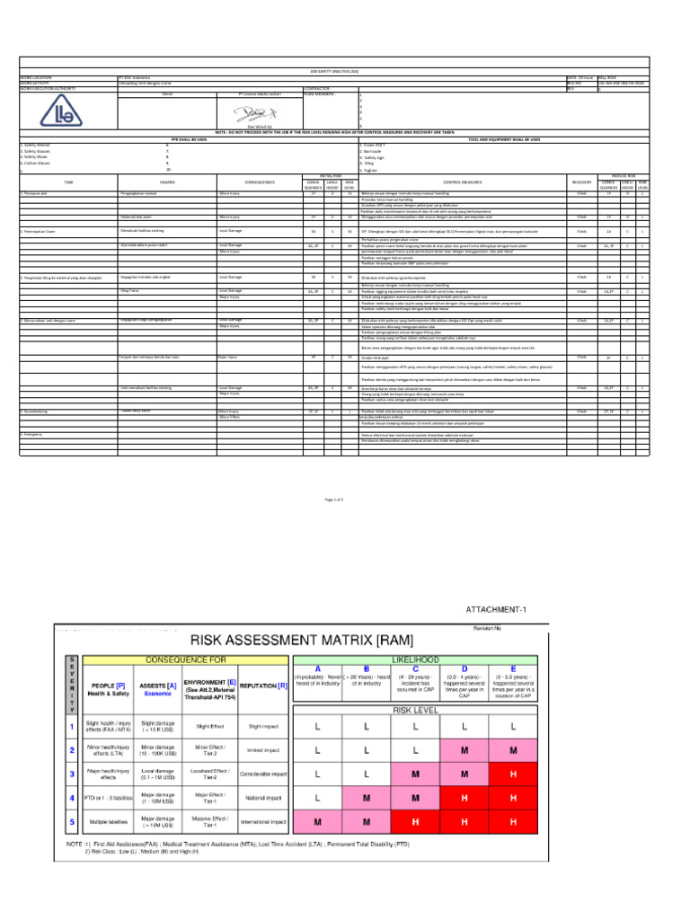 JSA UNLOADING MATERIAL With Crane | PDF