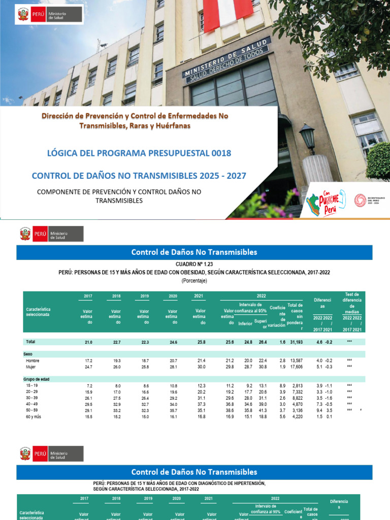 Do - CP - 2025 - PP 0018 - DNT | PDF | Diabetes | Las enfermedades no ...