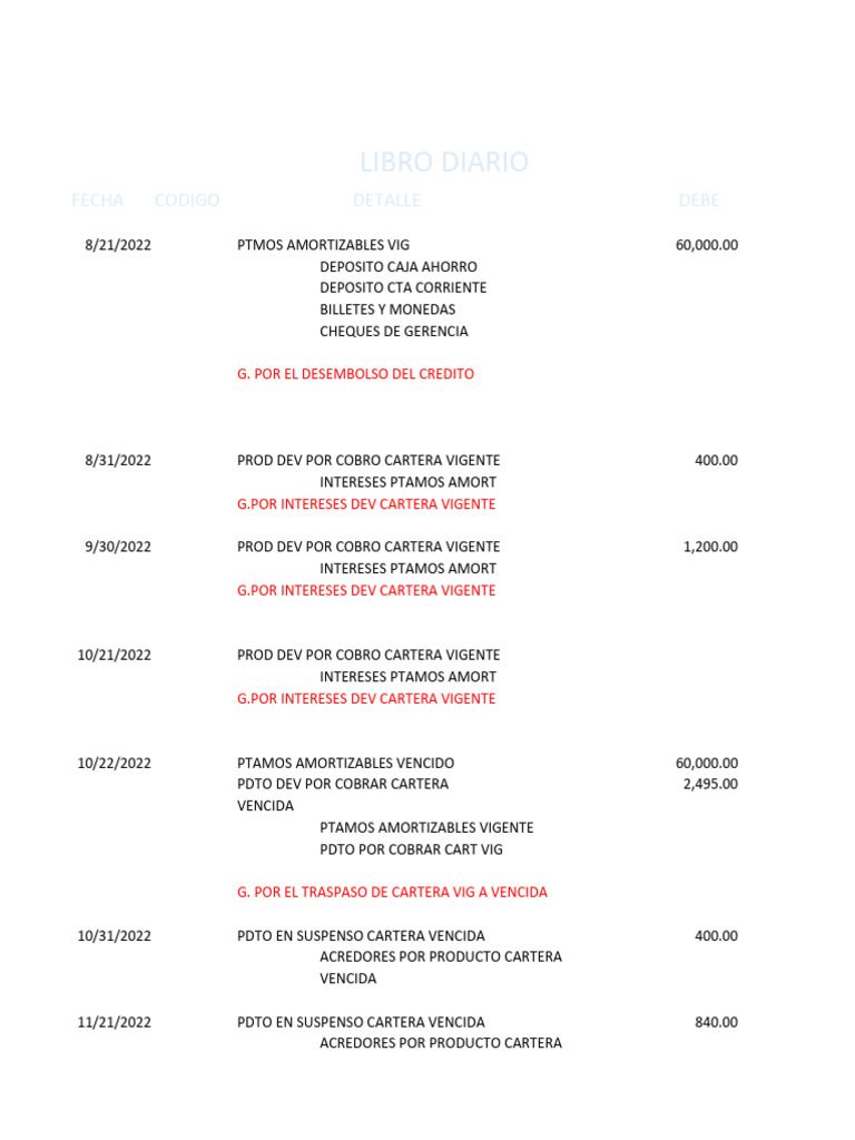 Tarea Cartera Vencida | PDF | Derecho