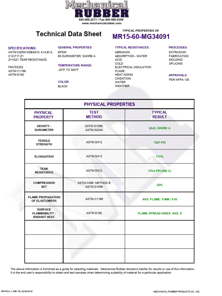 TDS MR15 60 MG34091 | PDF | Materials | Building Engineering