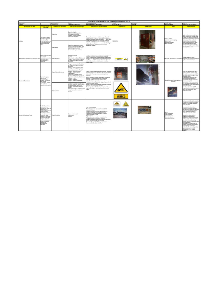 Fromato de Analis de Trabajo Seguro - Ats | PDF | Soldadura | Construcción
