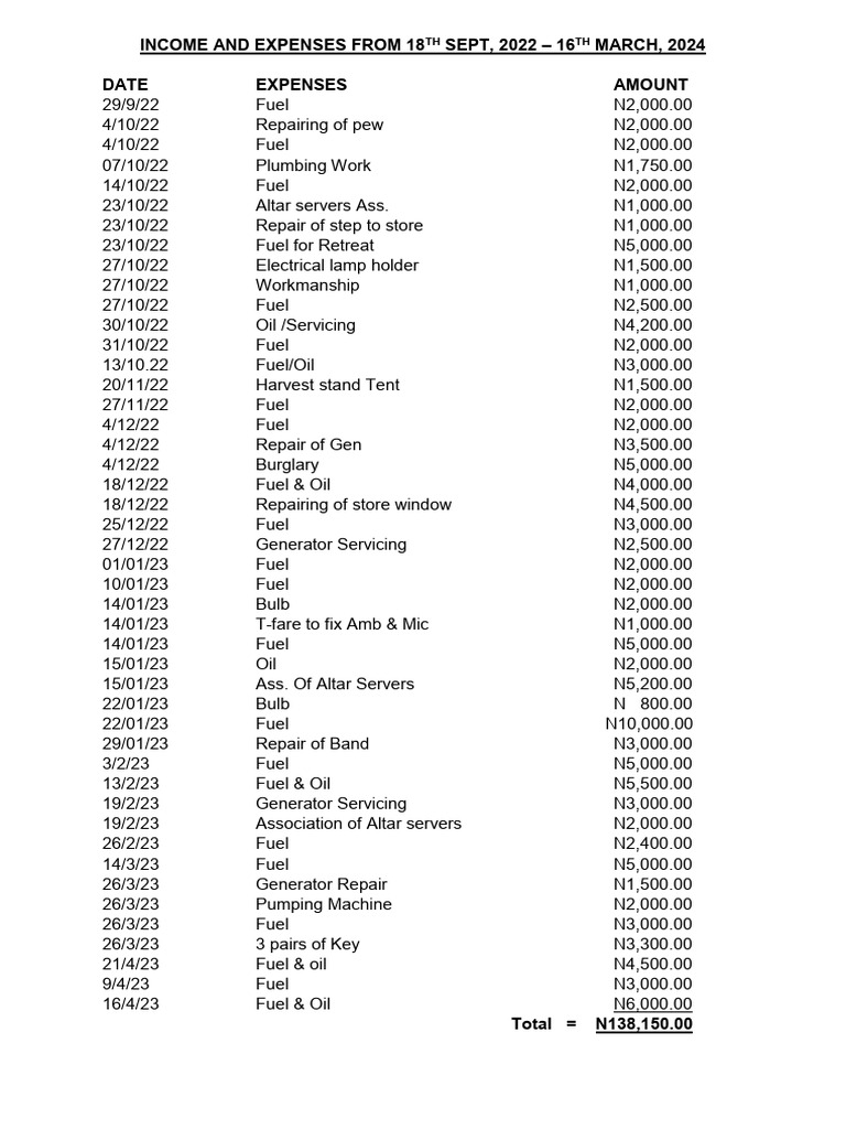 Income and Expenses From 18TH Sept | PDF | Electrical Engineering ...
