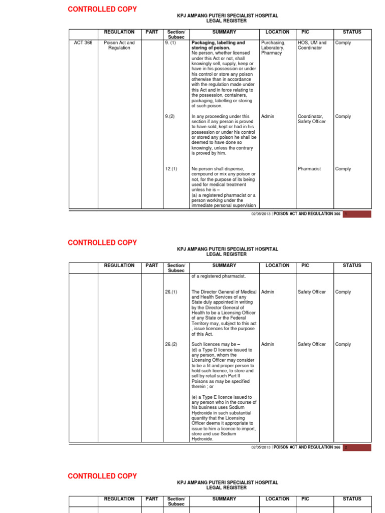 Poison Act and Regulation 366 | PDF | Pharmacist | Pharmacy