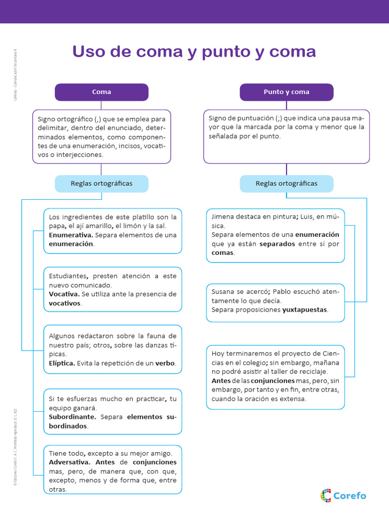 Lámina - Uso de Coma y Punto y Coma | PDF | Coma | Símbolos tipográficos