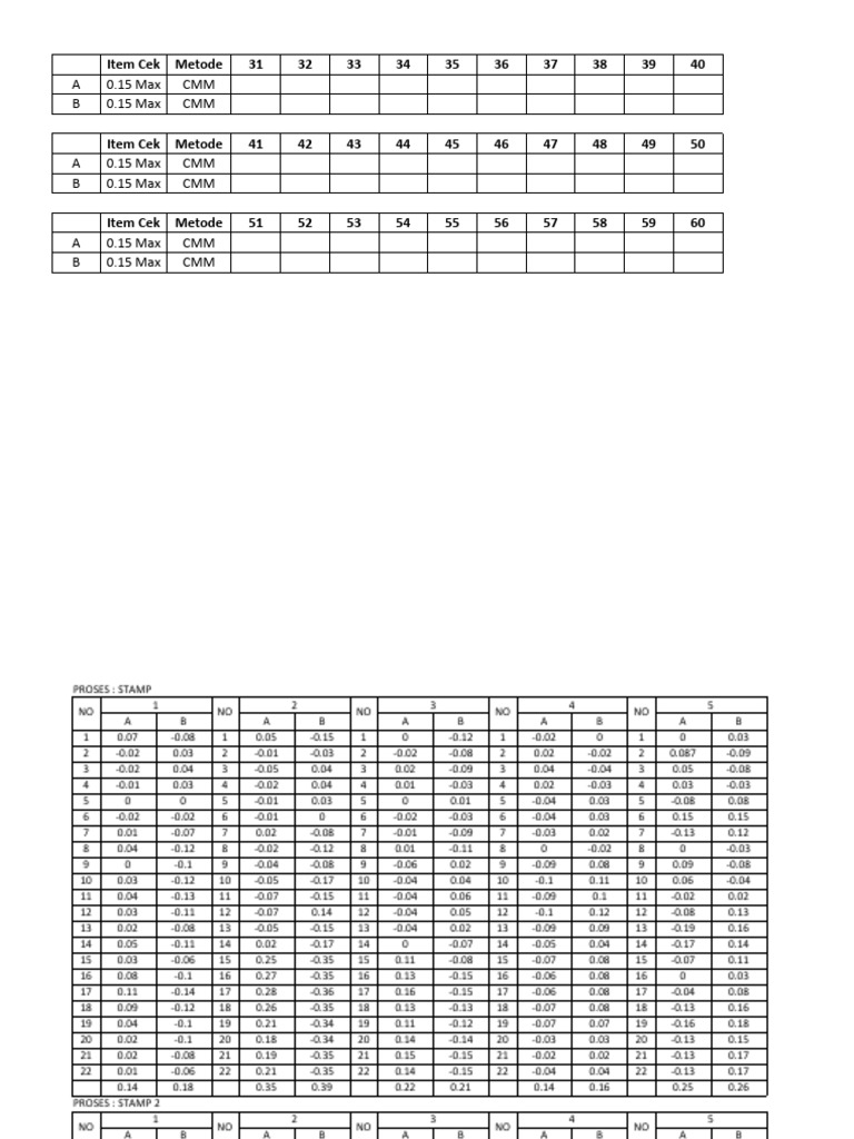 CMM Measurement Process Data | PDF