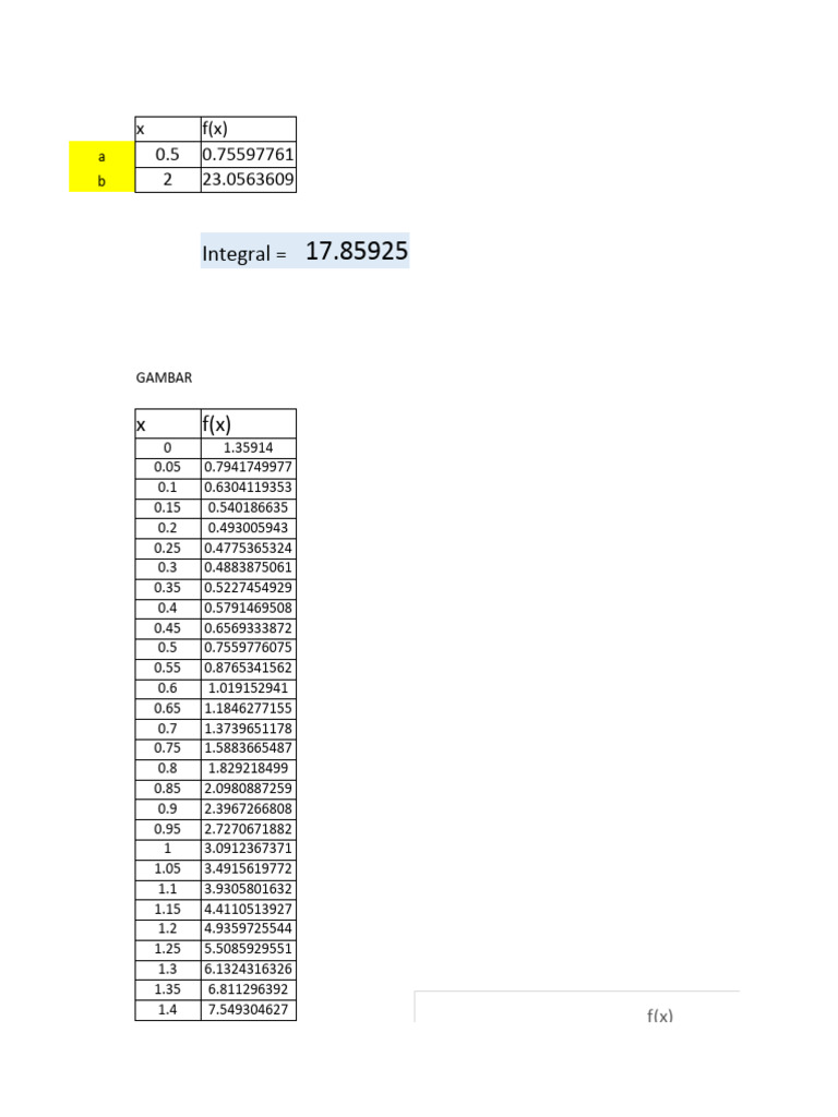 Perhitungan Integral Trapesium - Kelas A | PDF | Bmw
