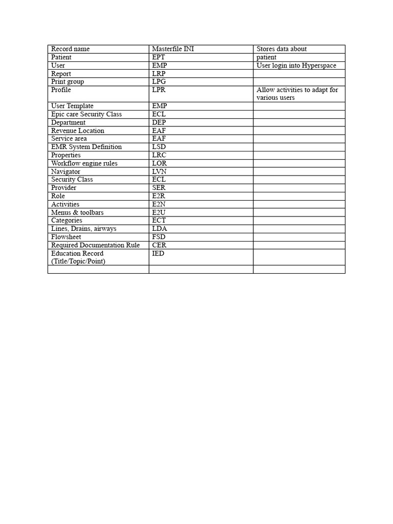 Masterfile Names | PDF
