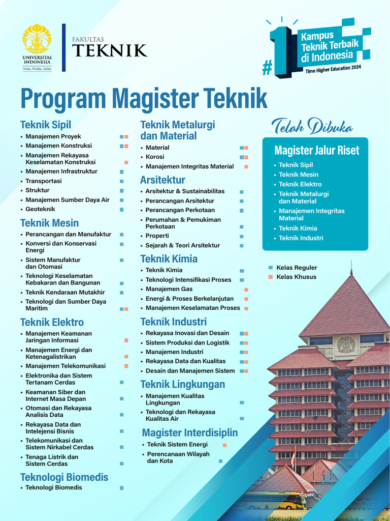 Program Magister Teknik UI 2024 | PDF