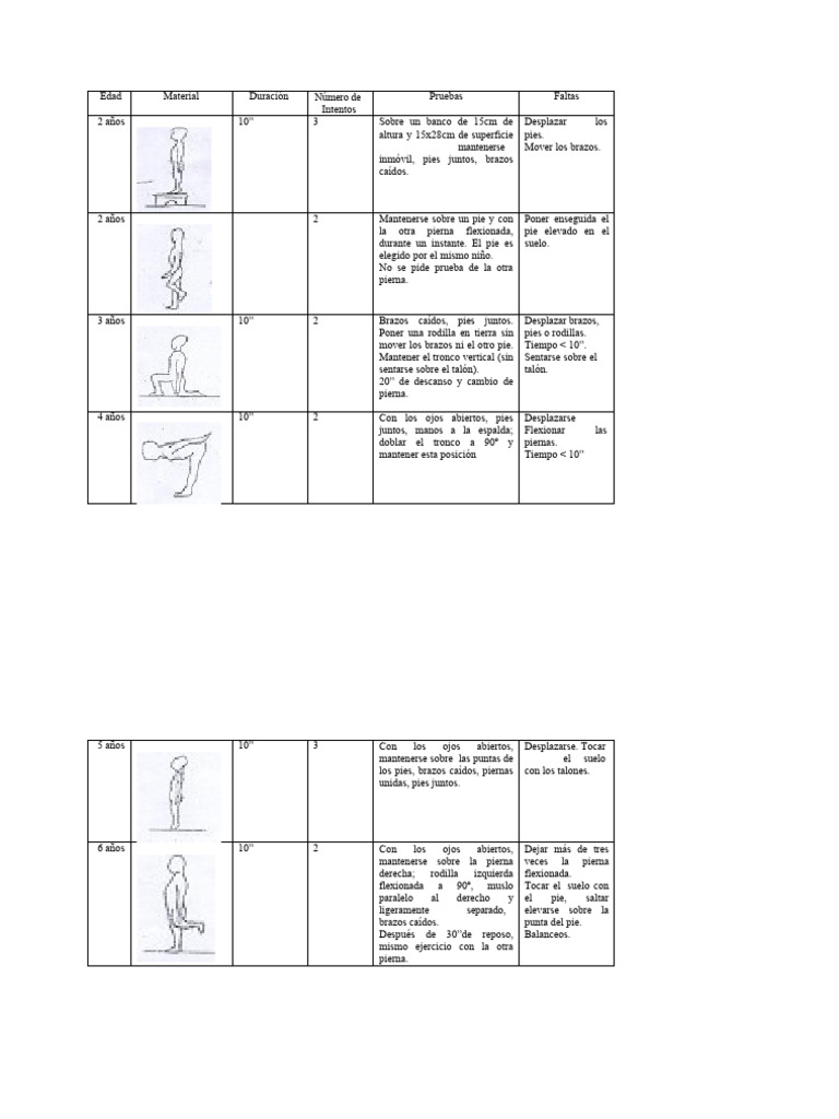 Prueba de Control Postural Pick y Vayer | PDF | Sistema ...