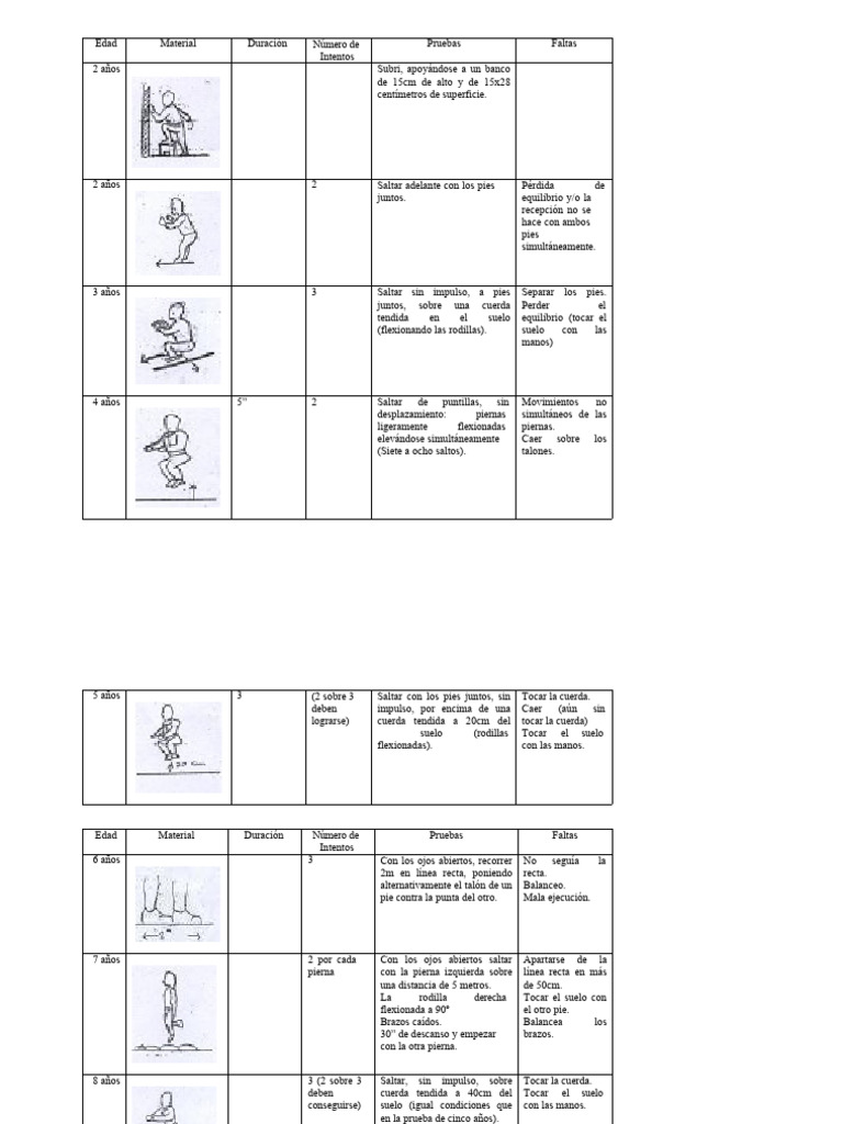 Prueba de Coordinación Dinámica Pick y Vayer | PDF