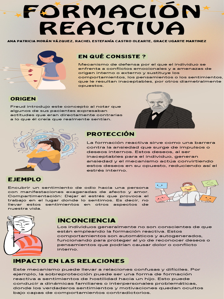 Formación Reactiva | PDF | Estrés (biología) | Conceptos psicologicos