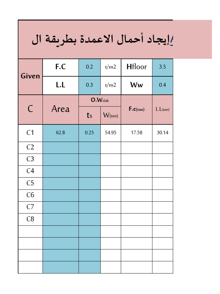 Area Method (Flat+Solid) | PDF