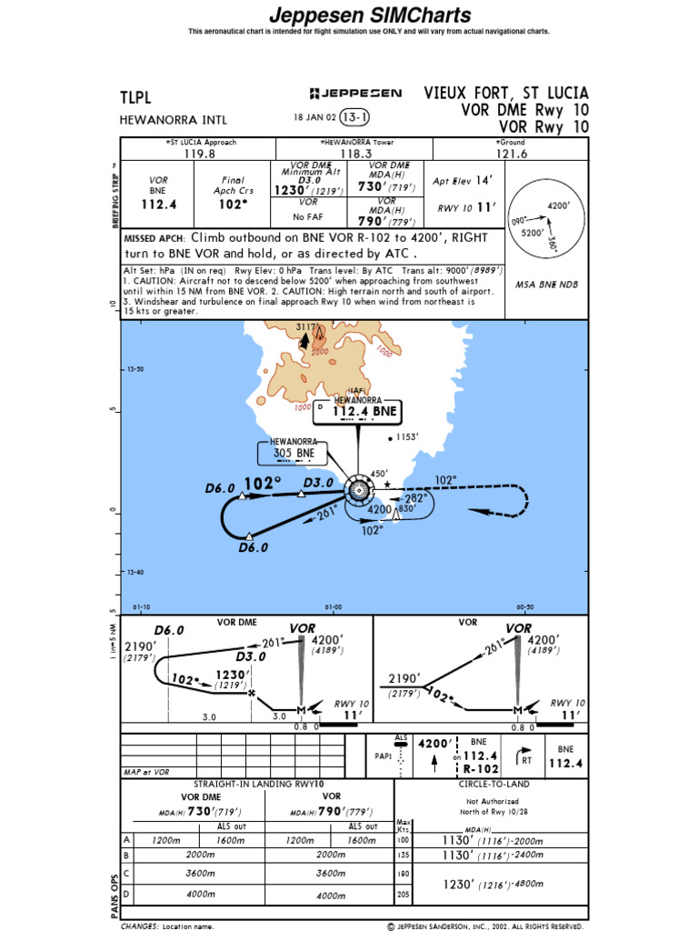 TLPL Jeppesen SIMCharts | PDF | Transport | Aeronautics