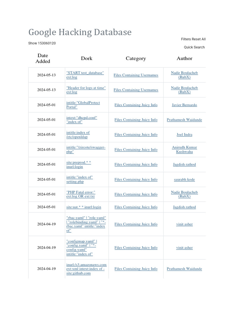 New Google Hacking Database 2024 | PDF | Computer File | Computing