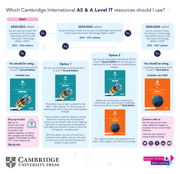 ASAL IT Decisiontree Final | PDF | Computing | Software