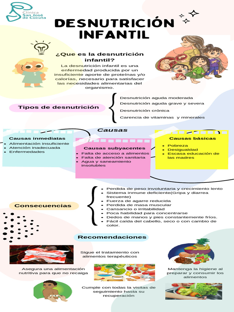 Desnutricion Infografia Descargar Gratis Pdf Desnutrición Alimentos