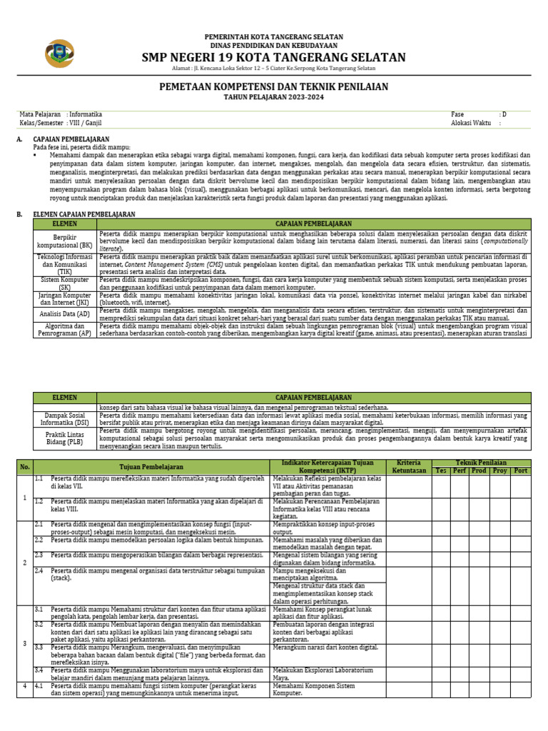 Pemetaan Kompetensi Dan Teknik Penilaian | PDF | Komputer | Teknologi ...