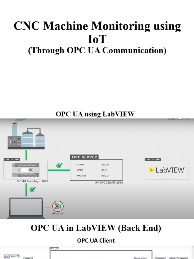 CNC Monitoring Using OPC UA | PDF