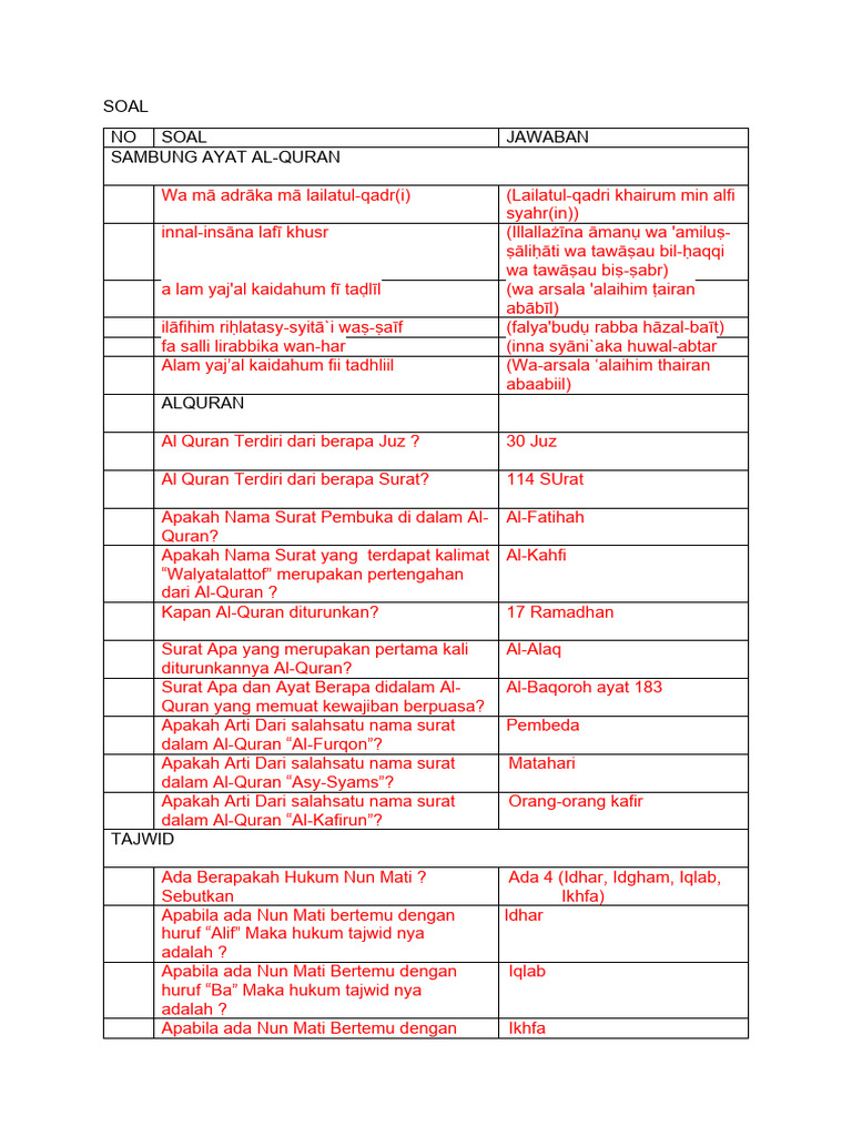 SOAL LCC Islam | PDF | Agama & Spiritualitas