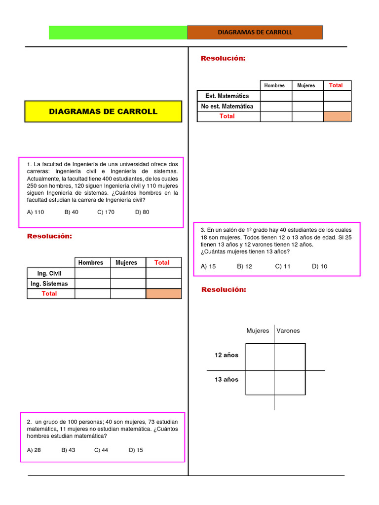 Diagrama de Carroll | PDF