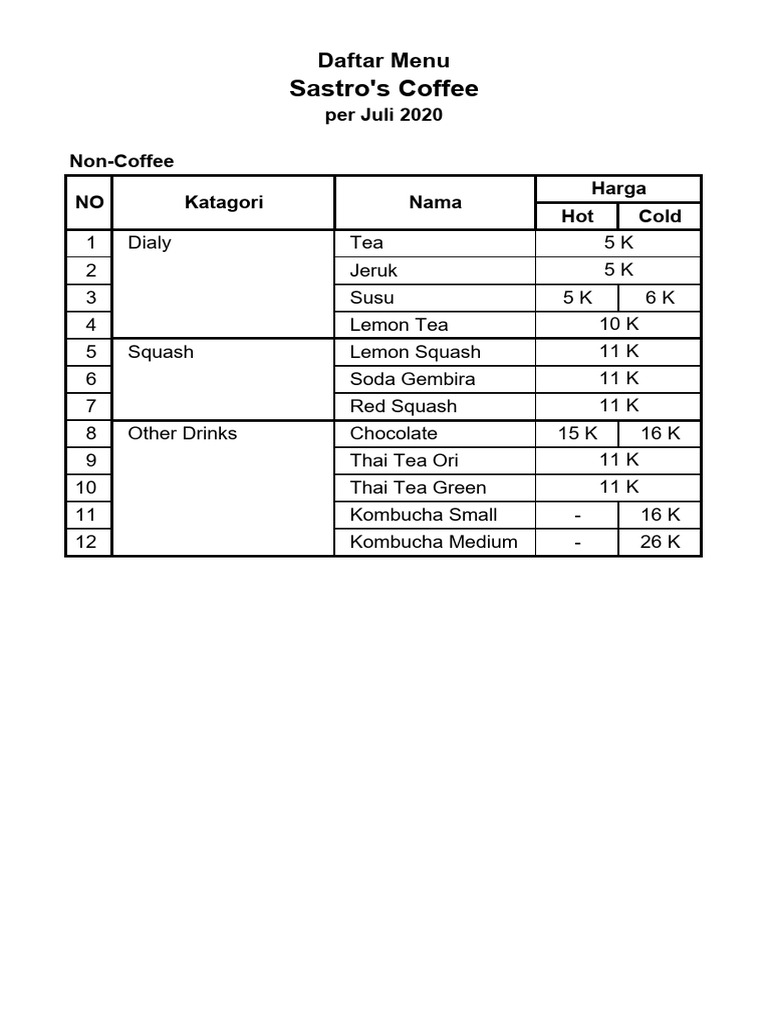 Daftar Menu Non-Coffee | PDF | Cooking, Food & Wine | Science & Mathematics