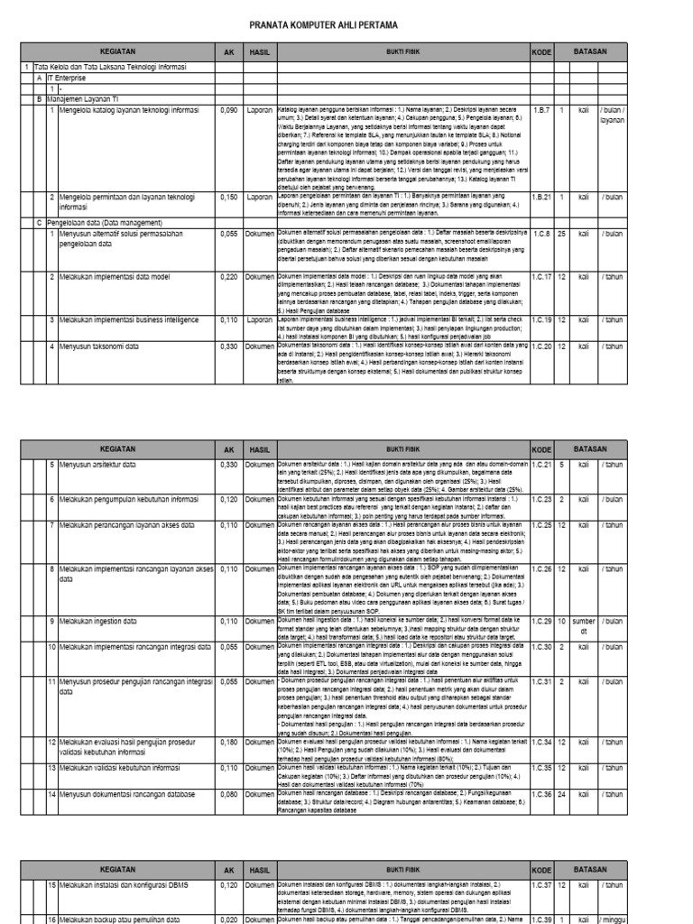 Pedoman JF Pranata Komputer Ahli Pertama | PDF