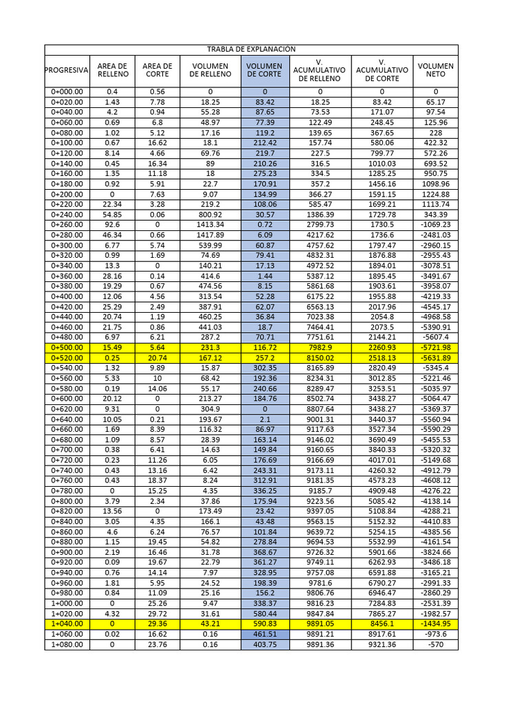 Cuadro de Tabla de Reporte de Volumen Capuli-Pucara | PDF