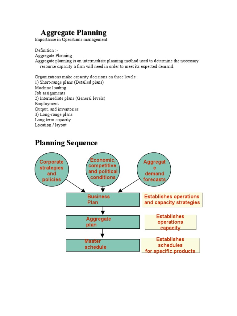 Aggregate Planning | PDF | Inventory | Strategic Management