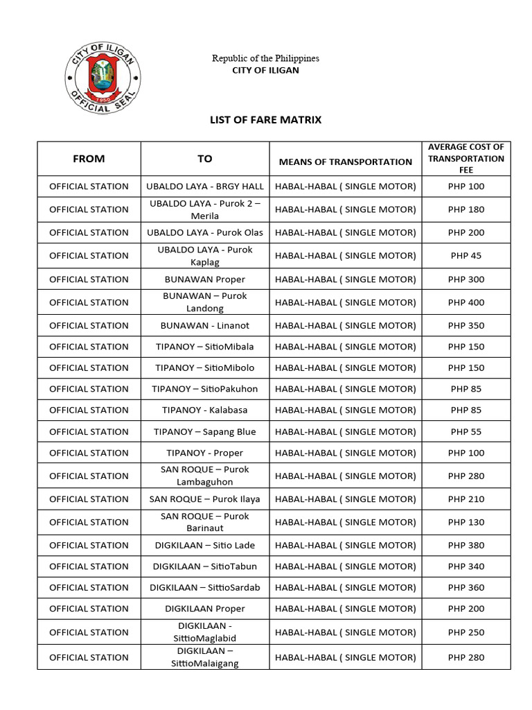 FARE MATRIX Iligan Consolidated | PDF | Philippines